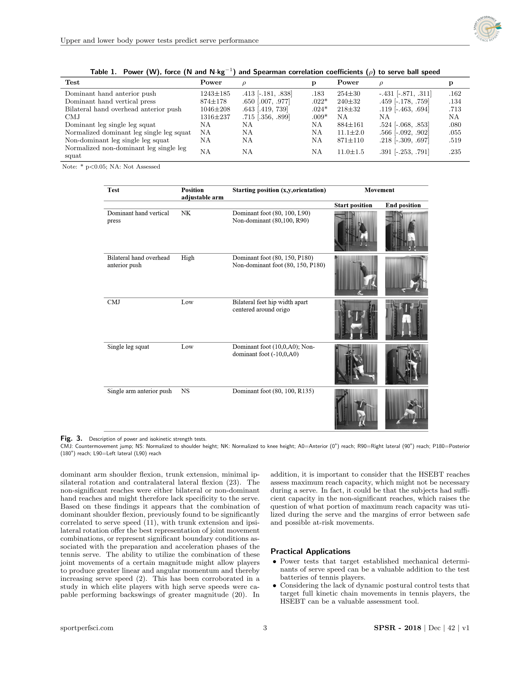 Upper and lower body power tests predict serve performance in national ...