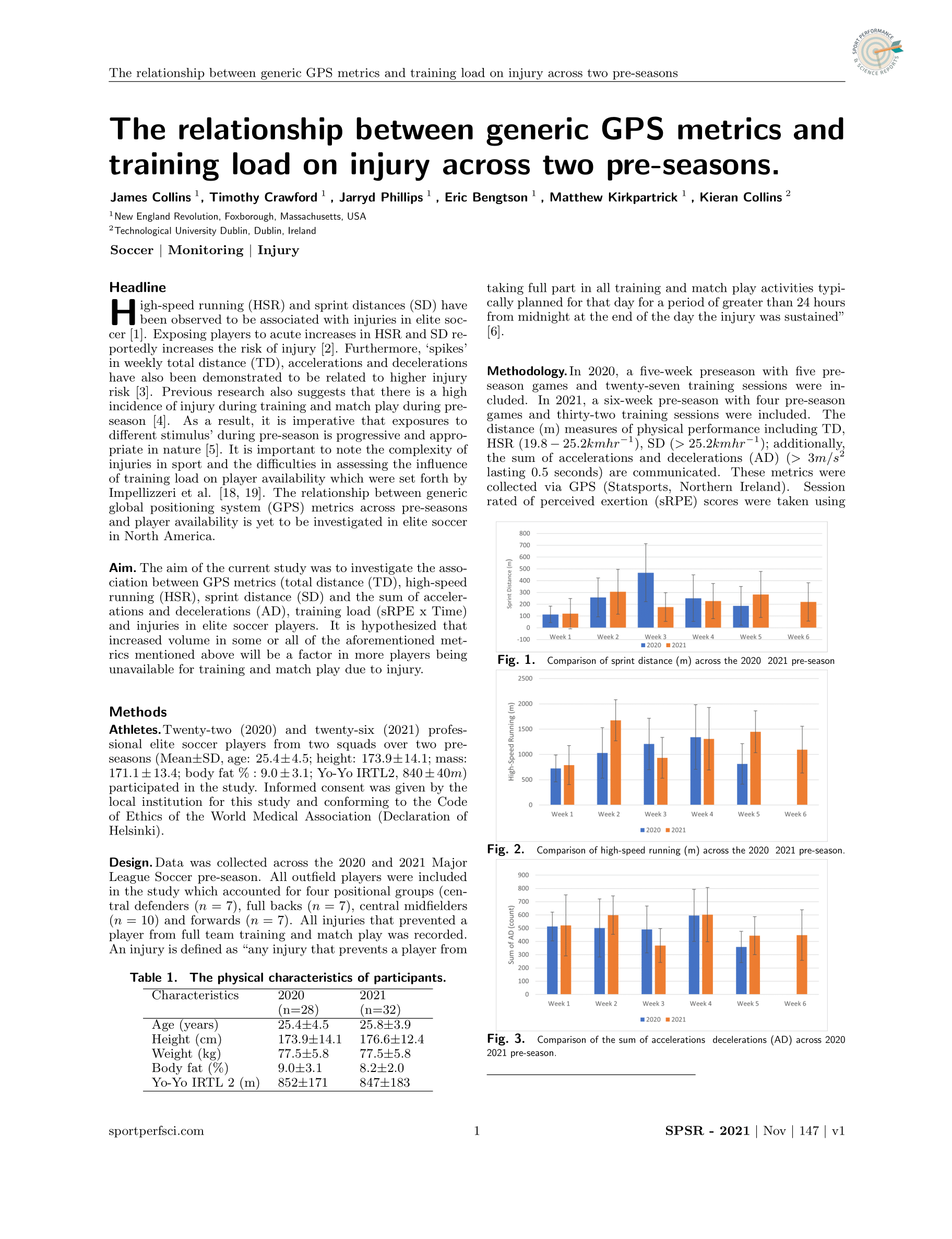 The relationship between generic GPS metrics and training load on ...